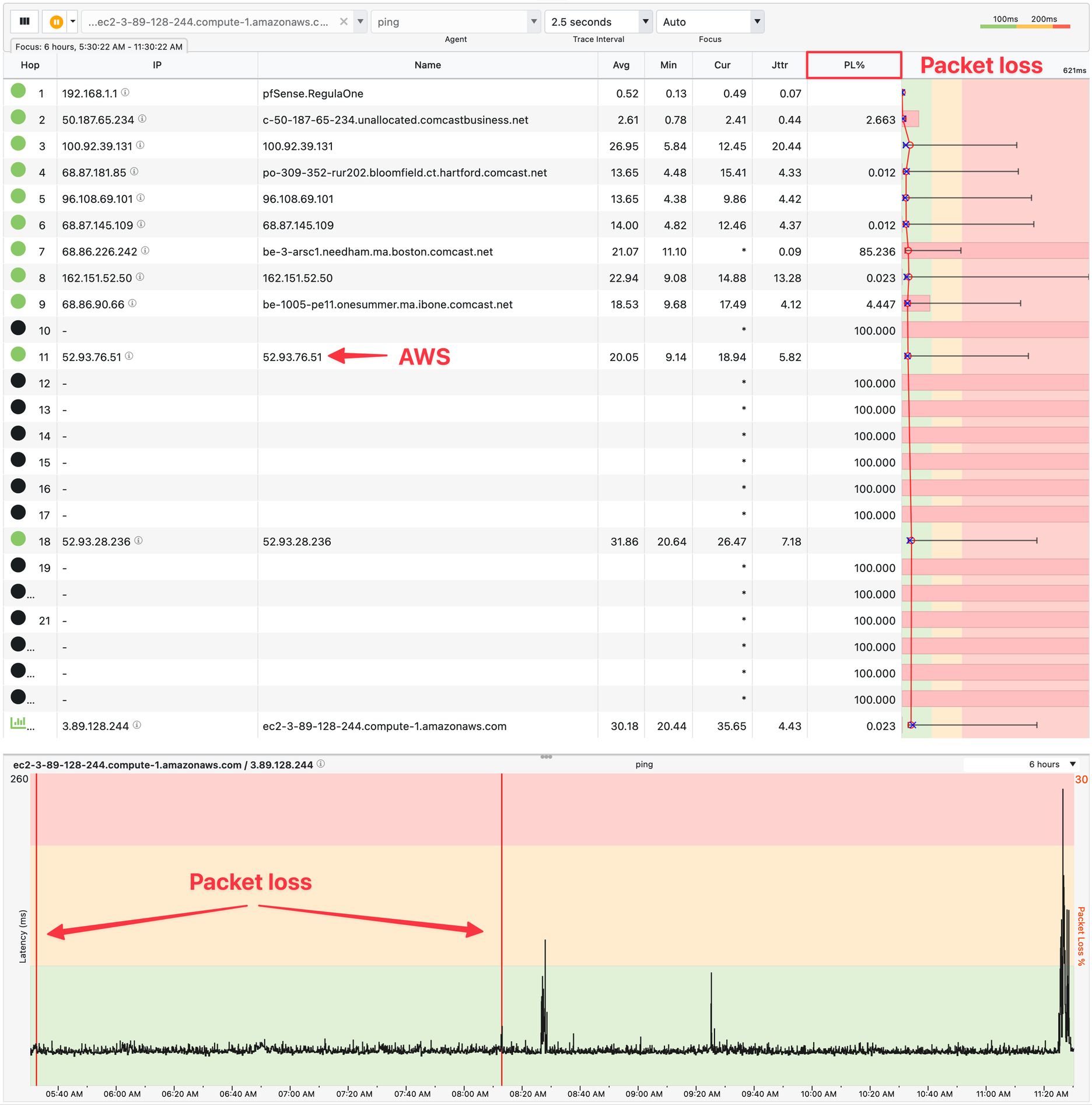 The Markley Network Fabric, Boston Internet Exchange, and You: A ...