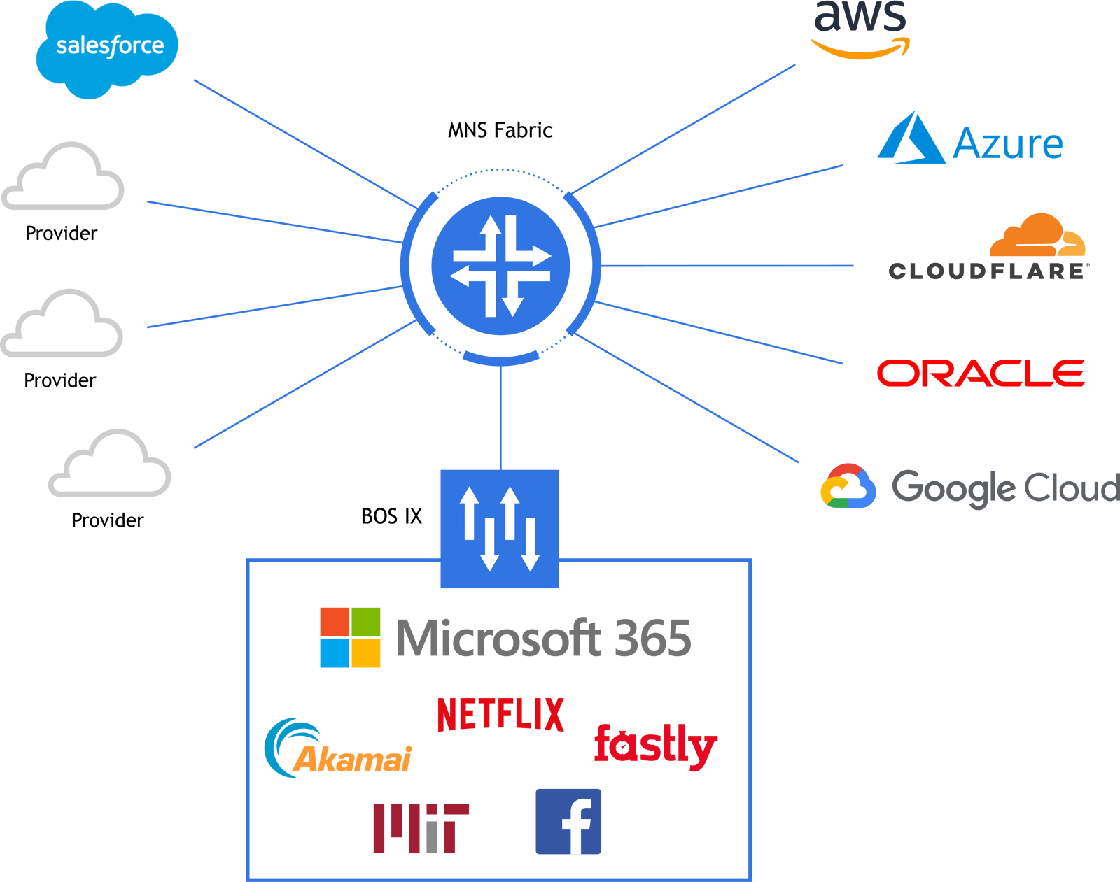 Markley Network Fabric | Markley Group