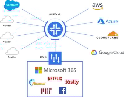 Markley Network Fabric | Markley Group