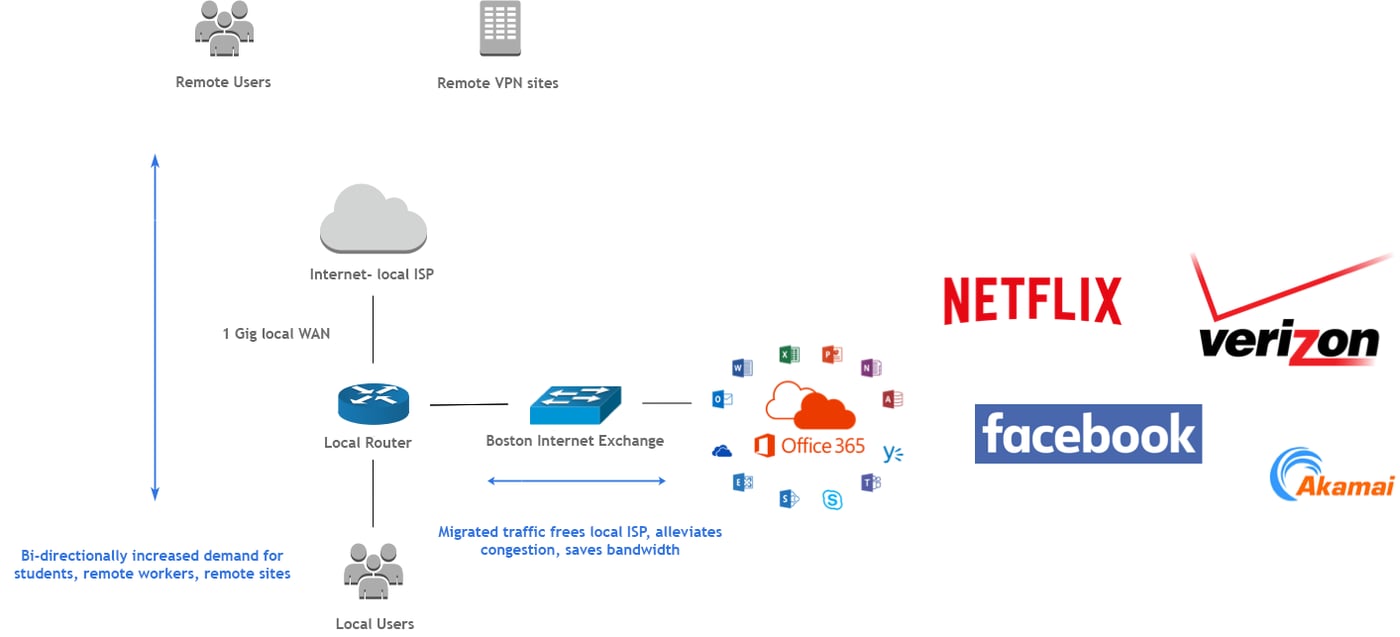 Boston Internet Exchange | IPX | Markley Group