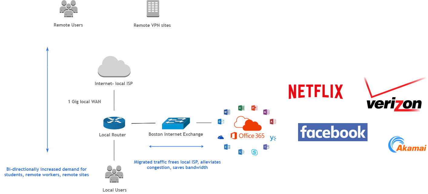 Boston Internet Exchange | IPX | Markley Group