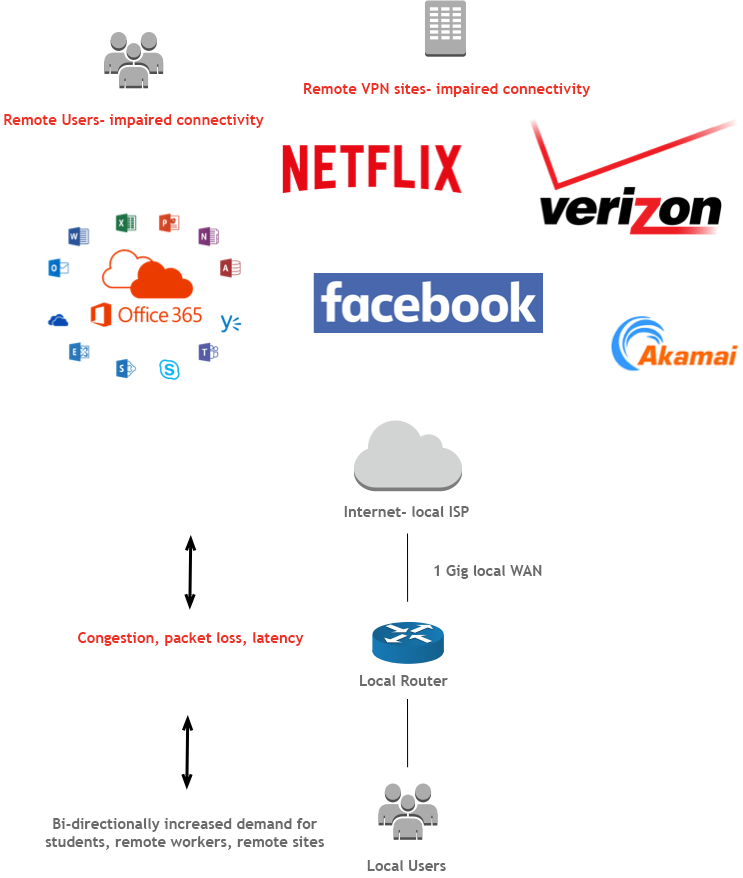 Boston Internet Exchange | IPX | Markley Group
