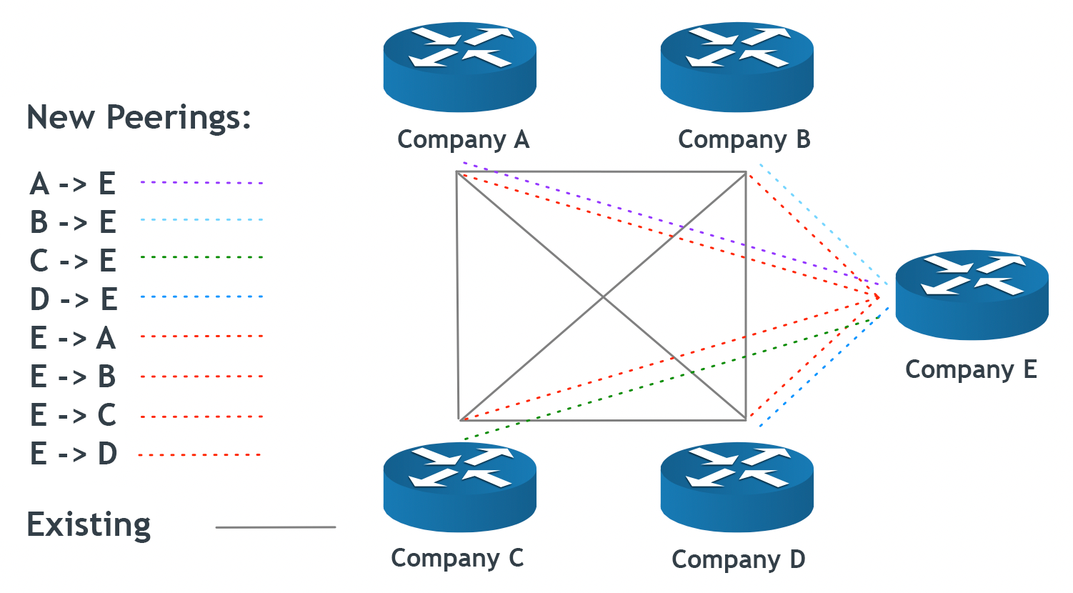 Route Servers | Boston Internet Exchange | Markley Group
